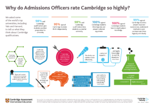 Cambridge - Lockerbie College Barbados